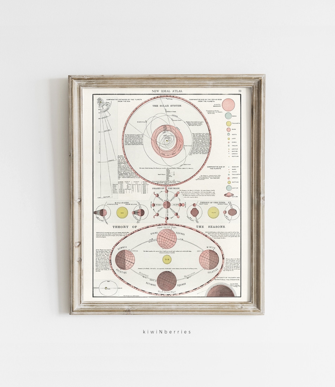 Vintage Astronomy Atlas Print: Antique Solar System & Moon Phases Chart ...