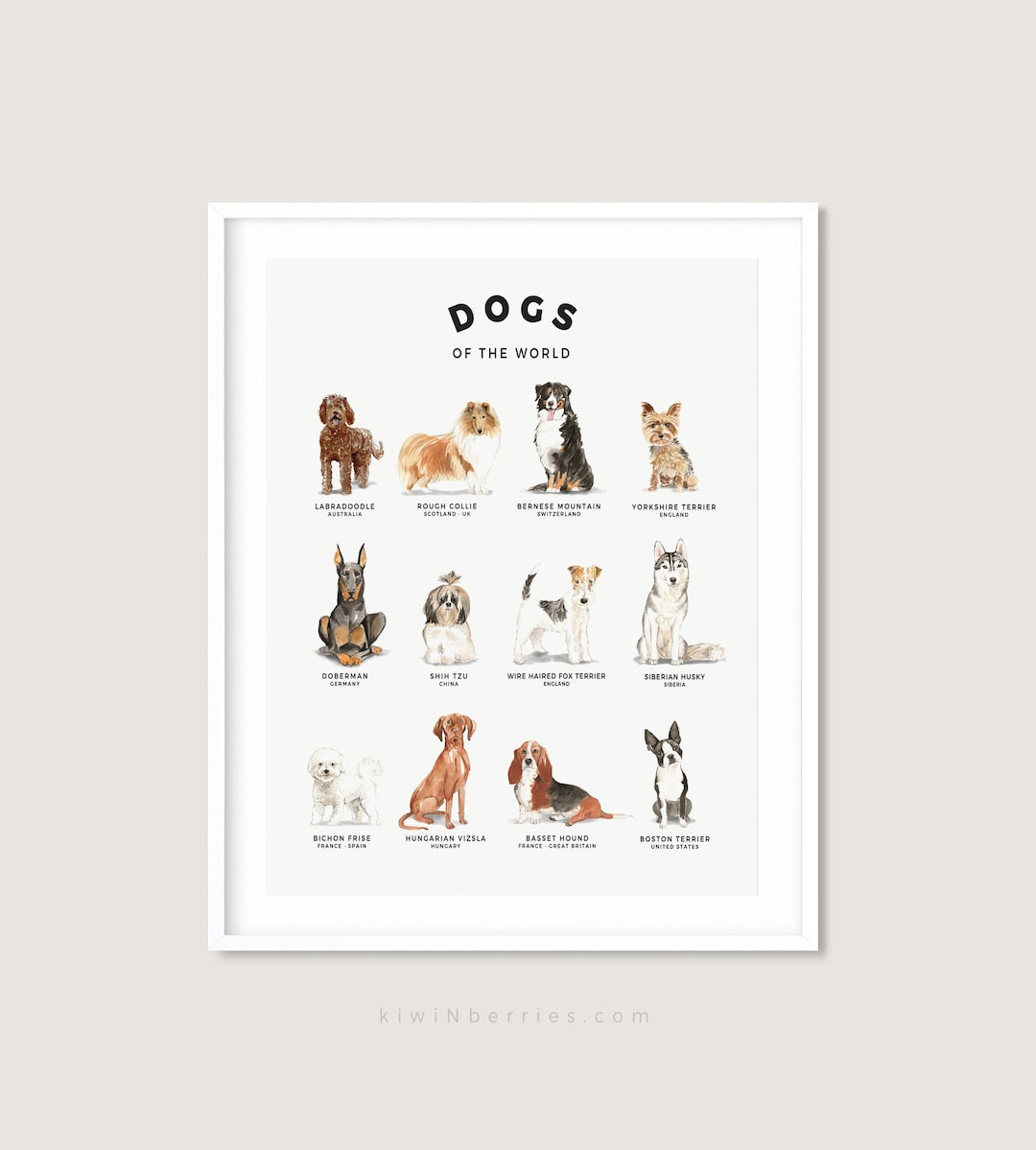 Dog Breeds Poster, Dog Breeds Print, Printable Wall Art, Dogs of the ...