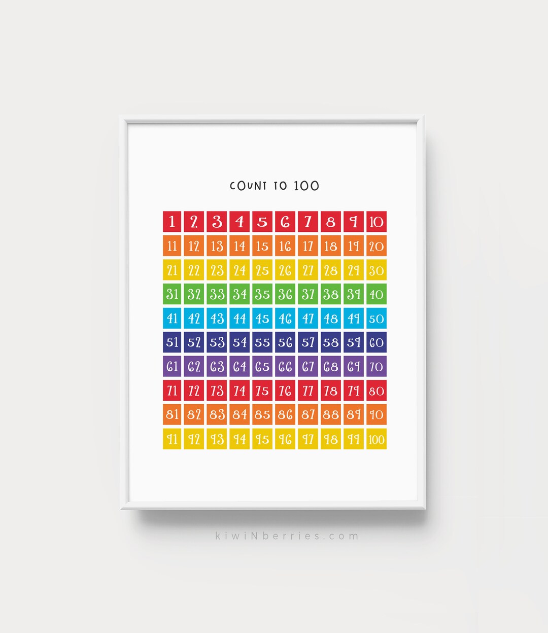 Count to 100 Printable, Numbers to 100 Poster, Kids Prints, Rainbow ...