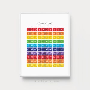 Count to 100 Printable, Numbers to 100 Poster, Kids Prints, Rainbow ...
