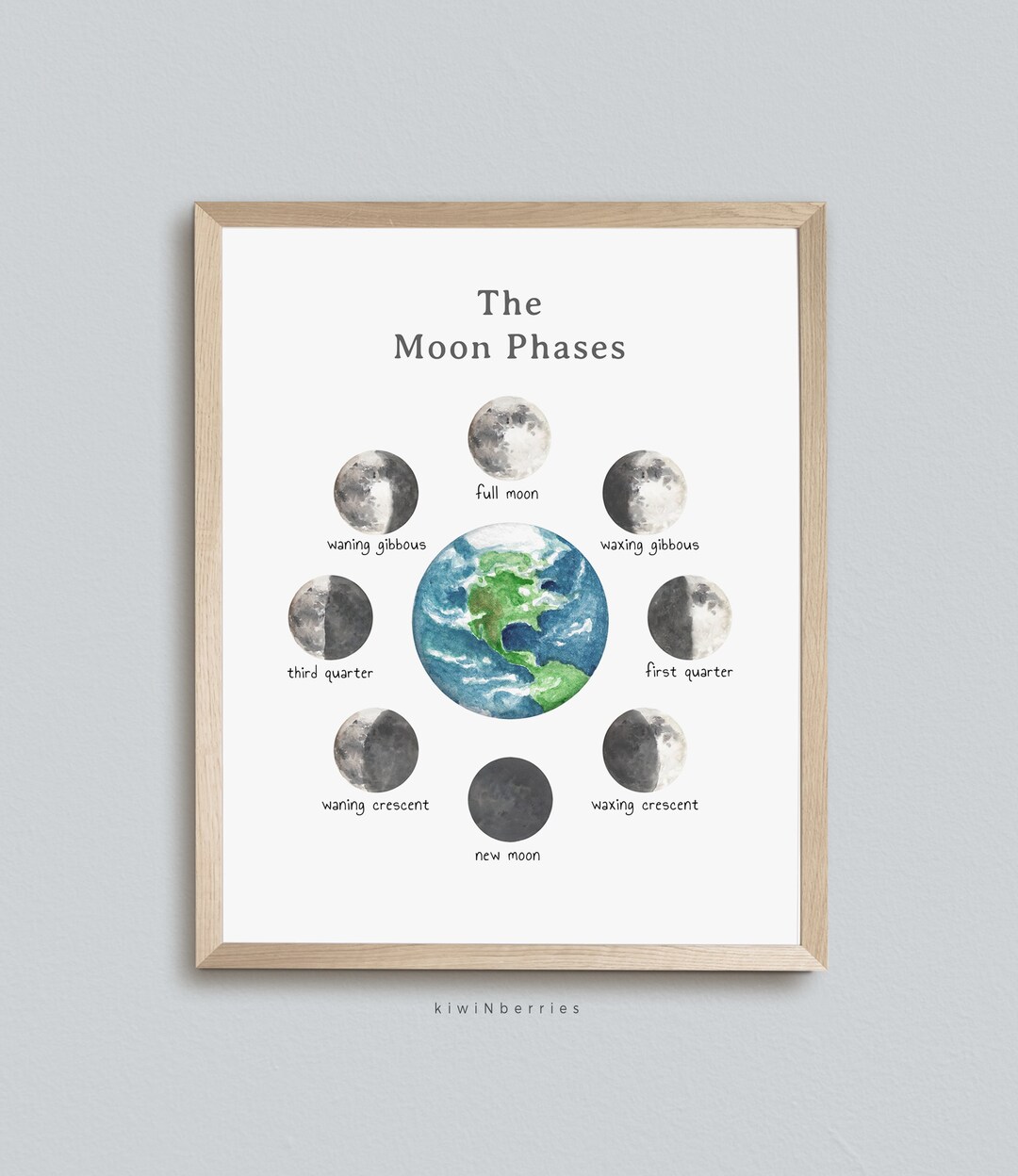 Moon Phases Poster, Moon Phases Print, Educational Posters, Learning ...