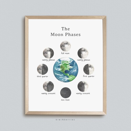 Moon Phases Poster Moon Phases Print Educational Posters - Etsy