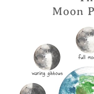 Moon Phases Poster, Moon Phases Print, Educational Posters, Learning ...