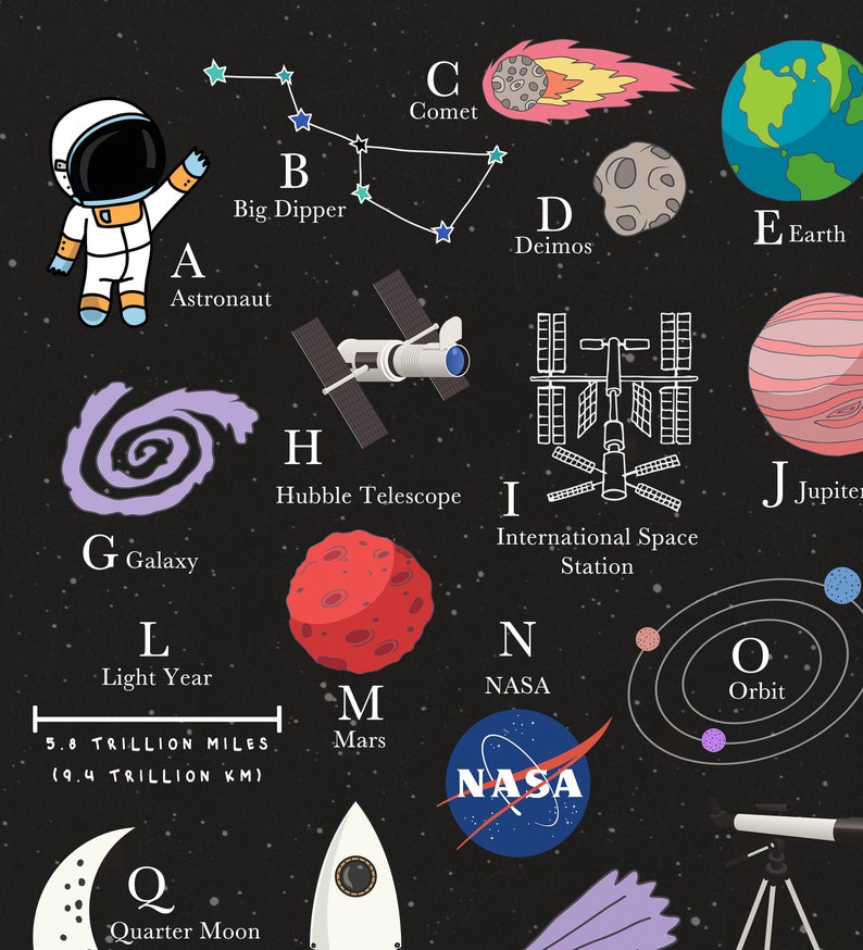 Space ABC 123 Printable Set: Outer Space Kids Room Decor (digital ...