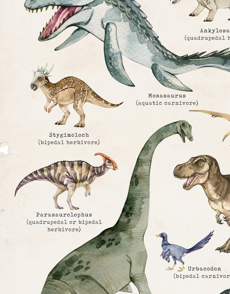 Vintage Dinosaur Chart Print: Educational Dino Wall Art (digital ...