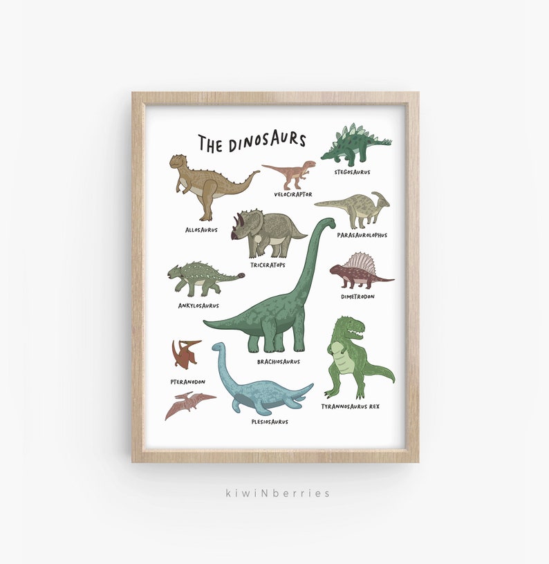 Dinosaur Names Chart Print: Educational Kids Room Decor (digital ...