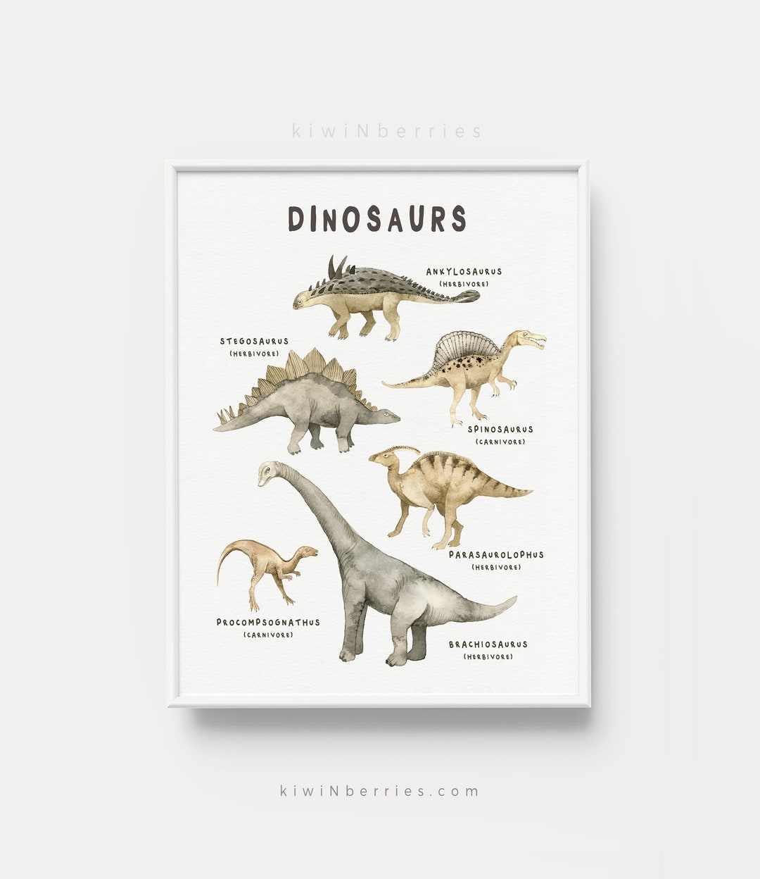 Dinosaurs Print, Dinosaurs Names Art Print, Educational Prints, Teen ...