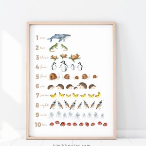 Set of 3 Learning Prints, Printable World Map, World Map Poster, ABC ...