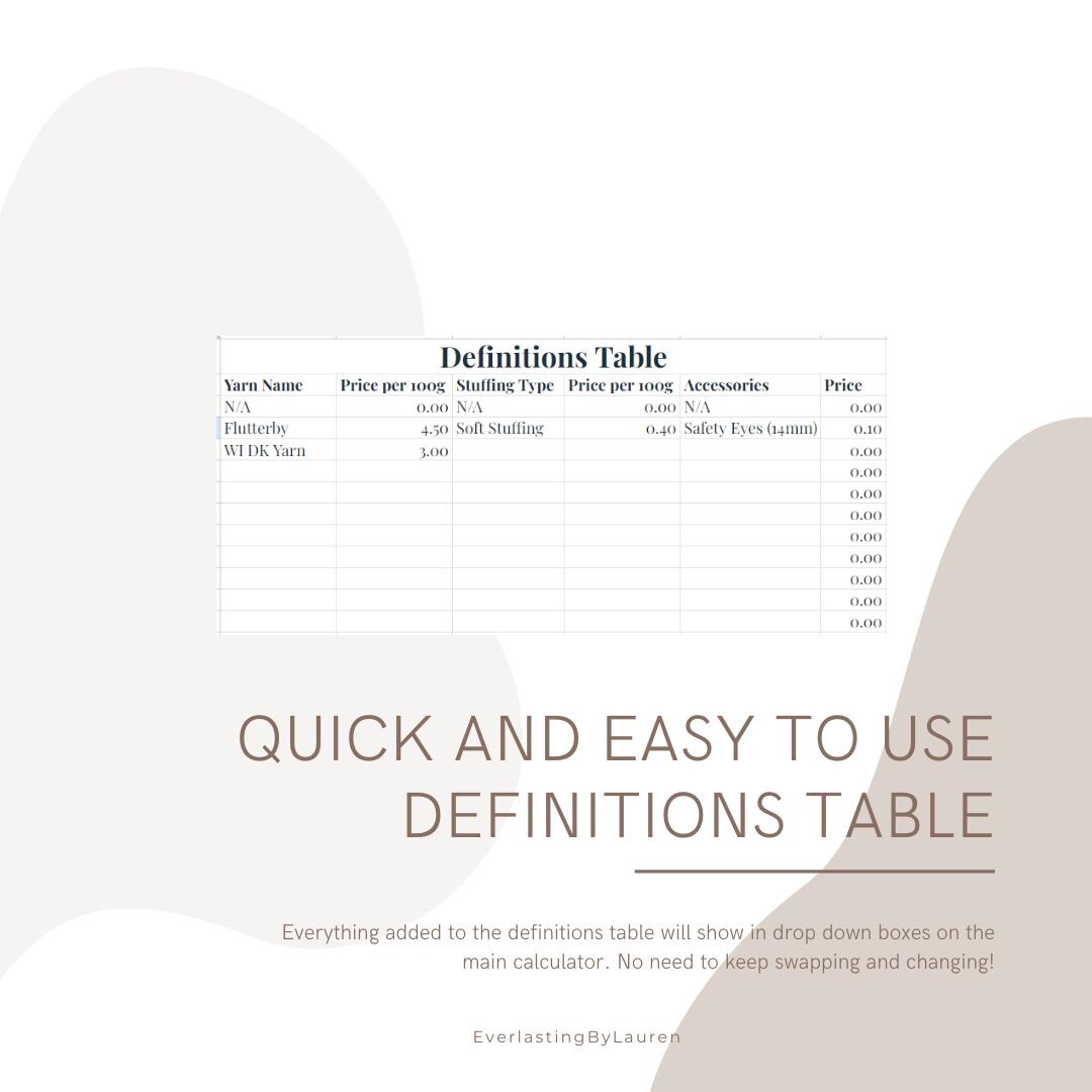 Crochet Pricing Calculator: Google Sheets Template (digital Download ...