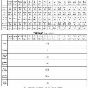 The Edgy Top PDF Sewing Pattern - Etsy