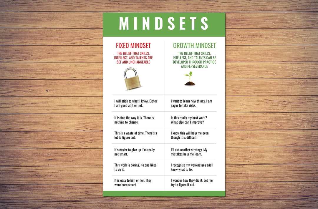 Instant Download Fixed Vs Growth Mindest Poster, Growth Mindset Poster ...