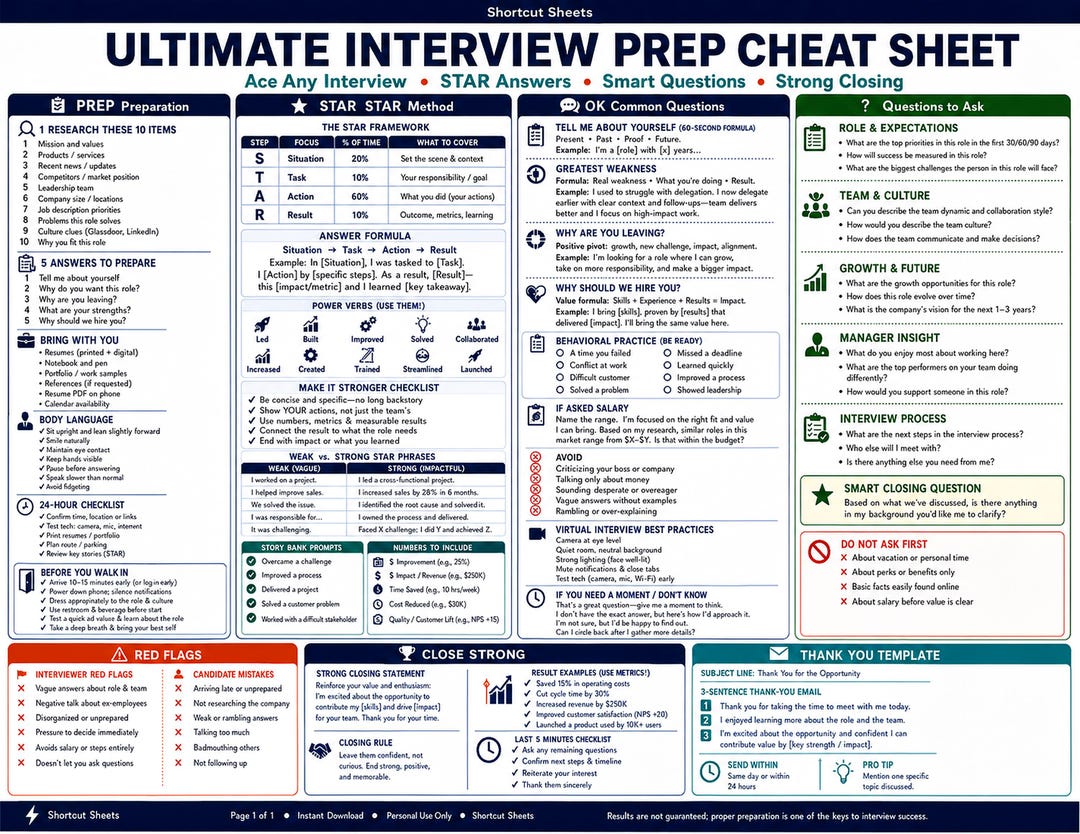 Interview Prep Cheat Sheet, STAR Method, Job Interview Questions ...