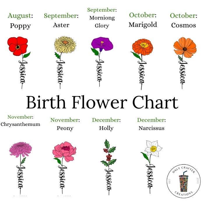 Personalized Birth Flower Skinny Tumbler Name Custom Colored Birth ...