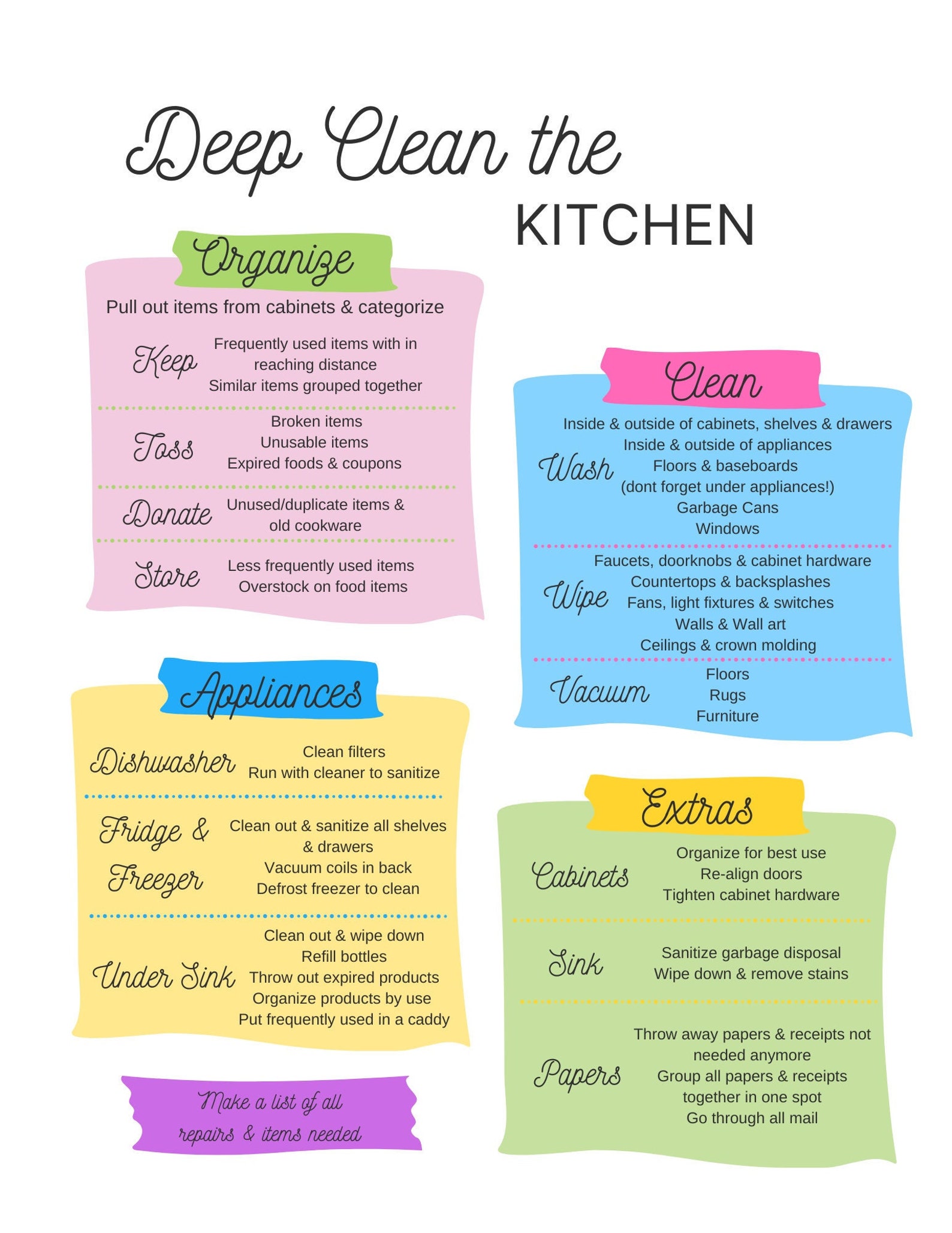 Deep Clean the Kitchen - Etsy