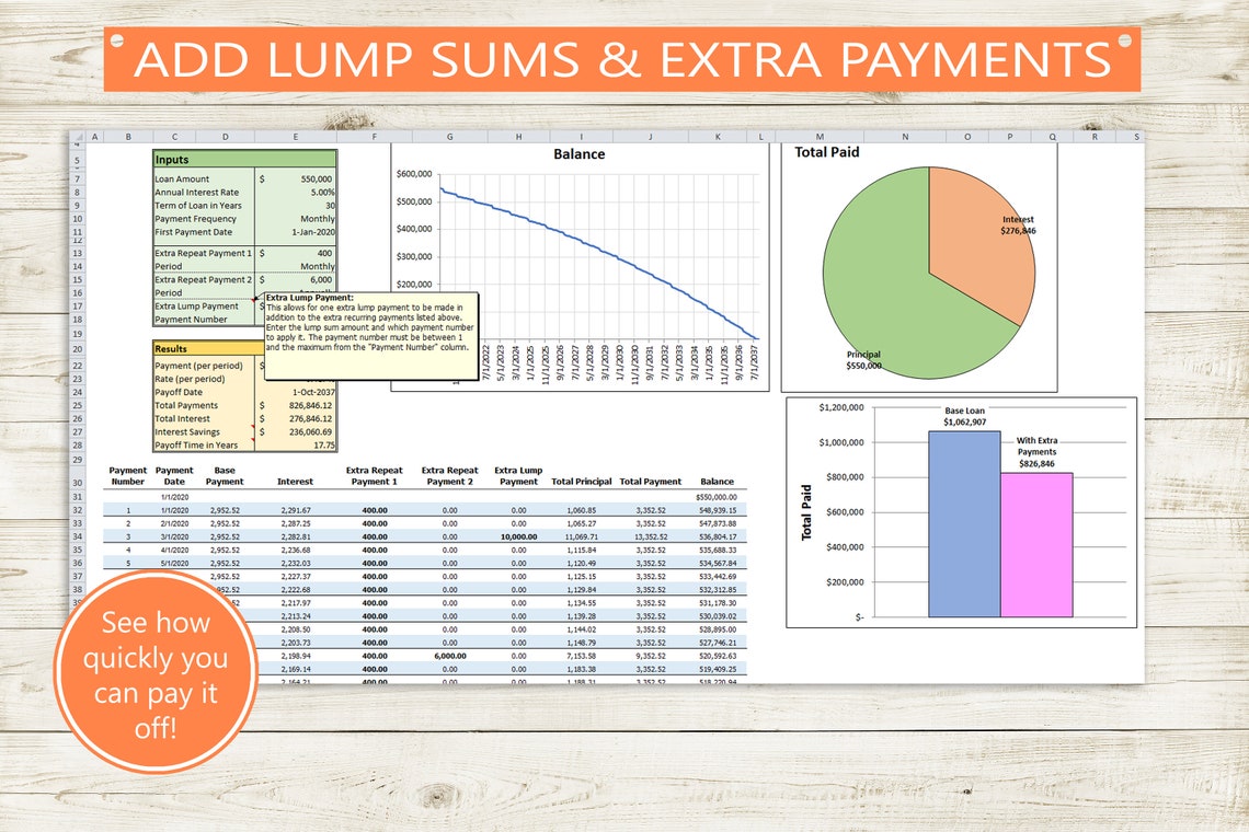 Loan Early Payoff Calculator Excel Spreadsheet // Extra Mortgage ...