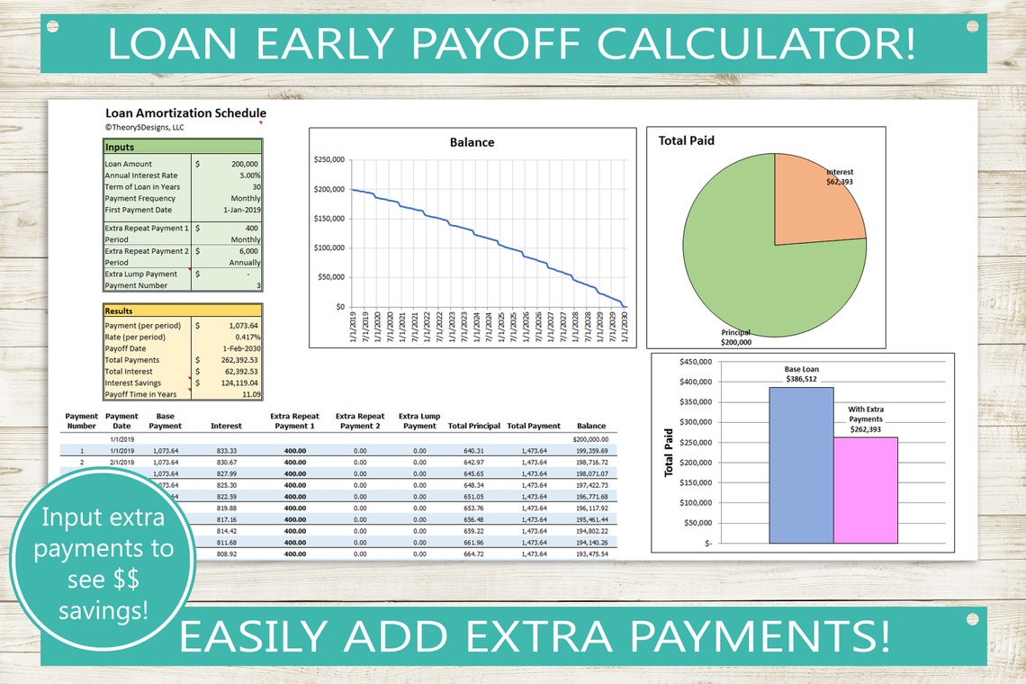 Loan Early Payoff Calculator Excel Spreadsheet // Extra Mortgage ...