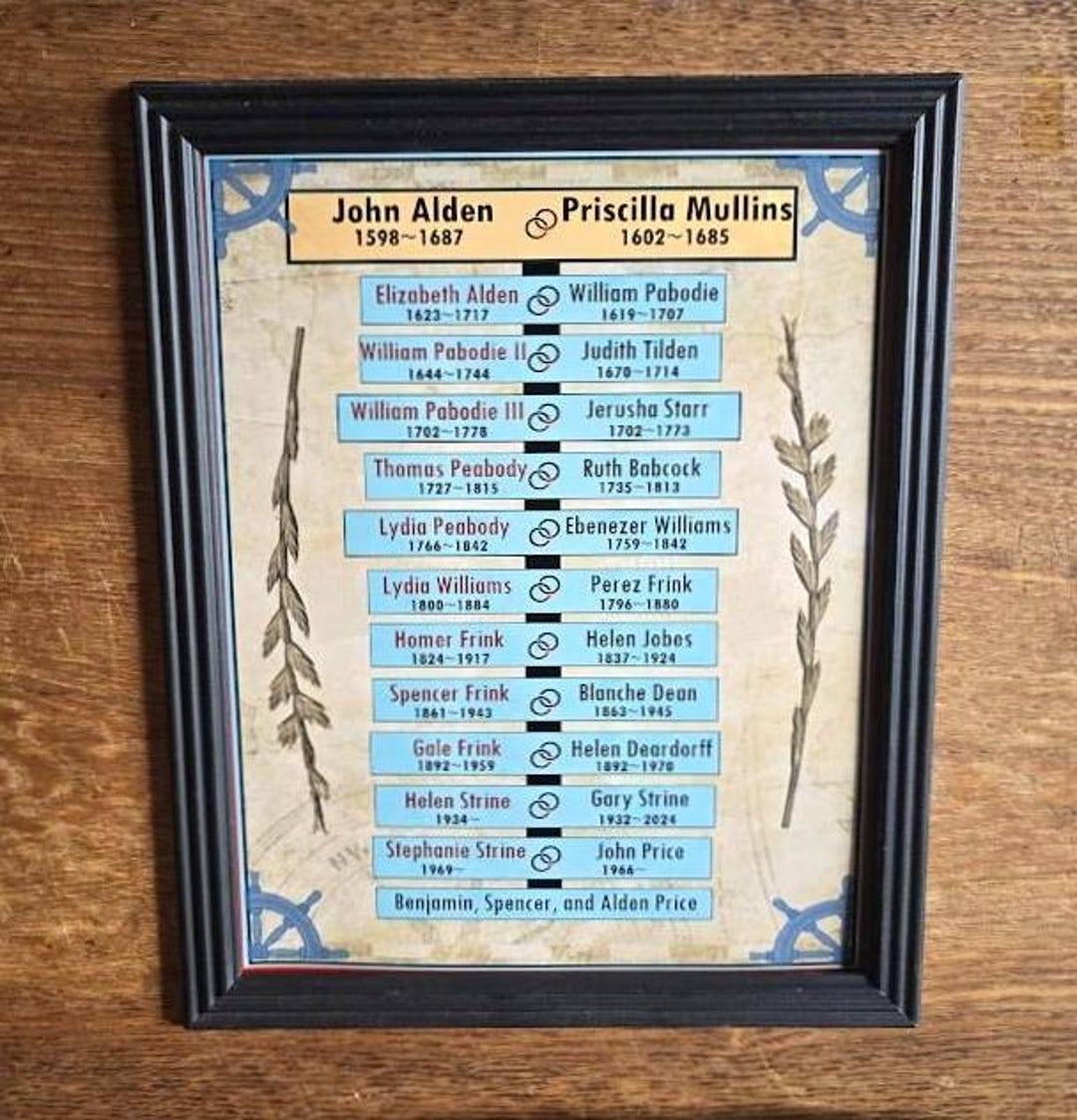 Personalized Mayflower Descendant Wall Print, Mayflower Ancestor Chart ...