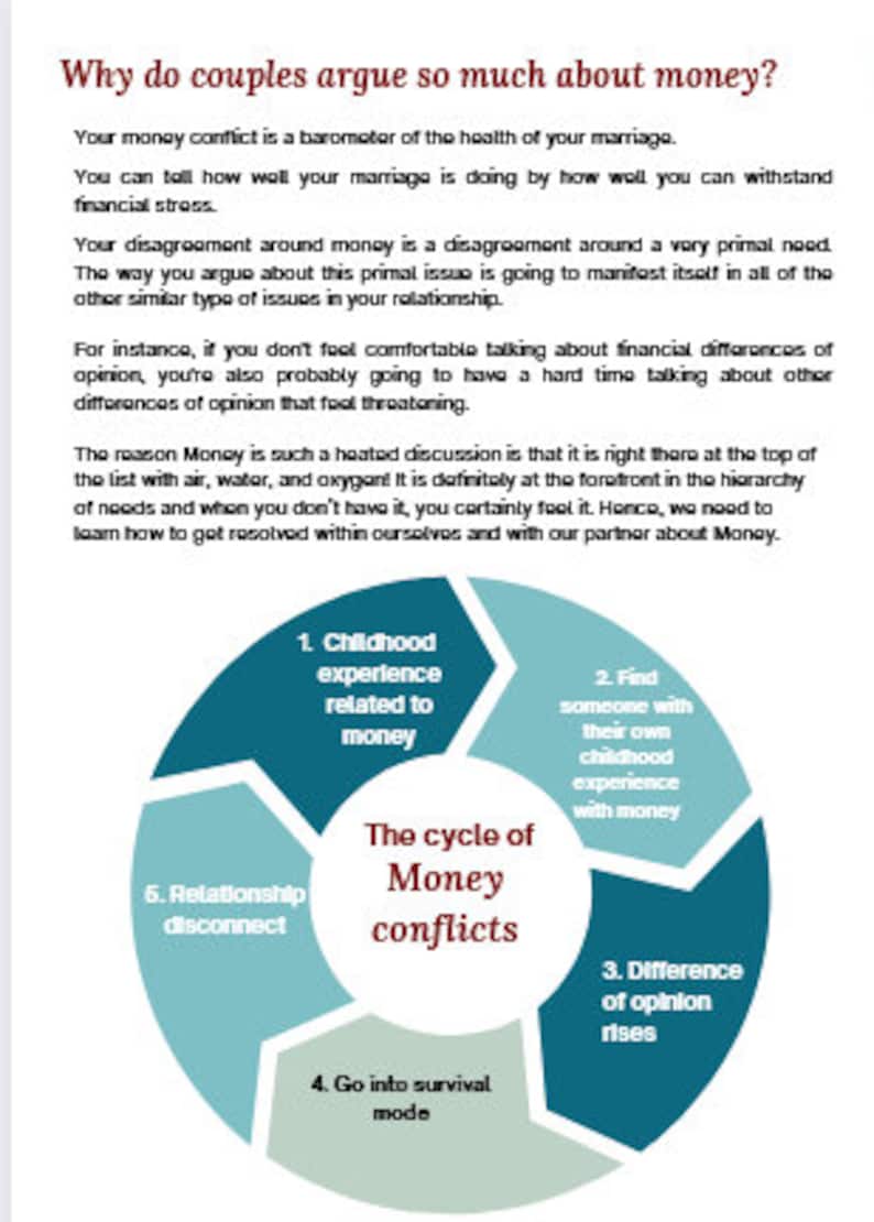Money Worksheets Money for Couples Couples and Money Marriage ...