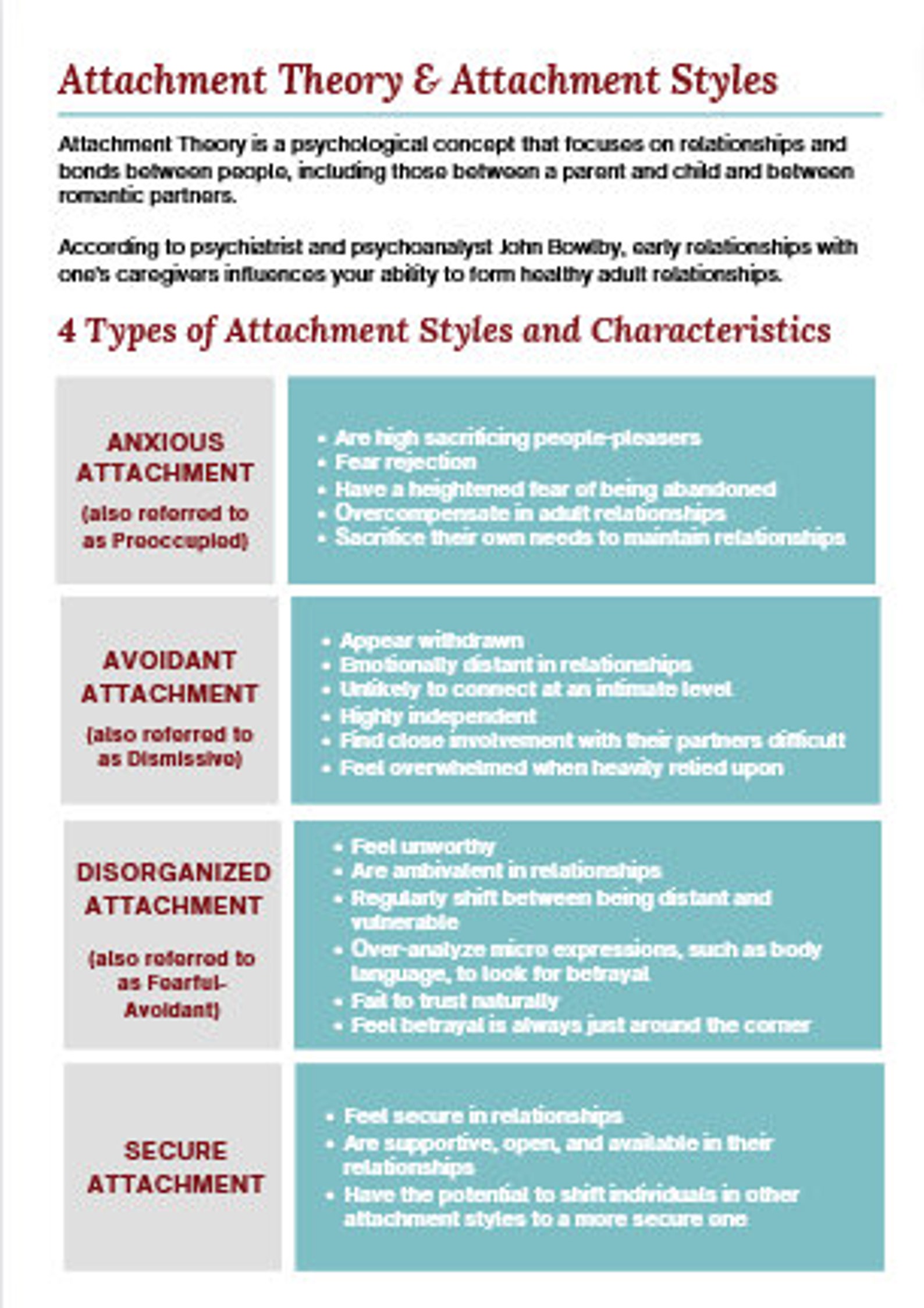 Attachment Styles Theory Toxic Families Codependency - Etsy