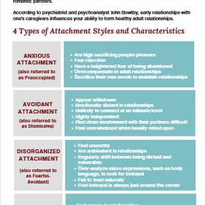 Attachment Styles Theory Toxic Families Codependency - Etsy