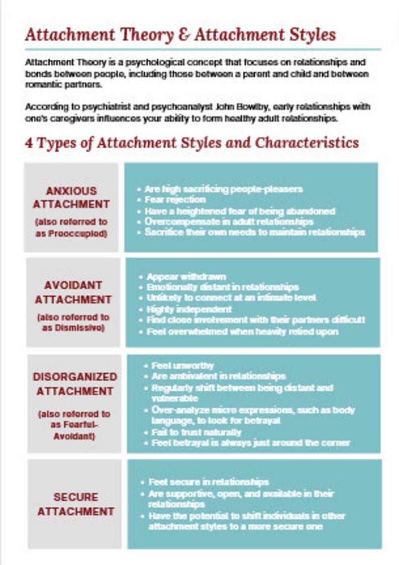 Attachment Styles Theory Toxic Families Codependency - Etsy