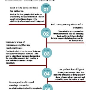 Affair Recovery Worksheets: Infidelity & Trust Repair (digital Download ...