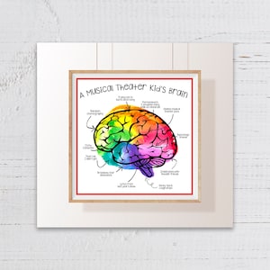 Musical Theatre Kid's Brain Clip Art - Etsy