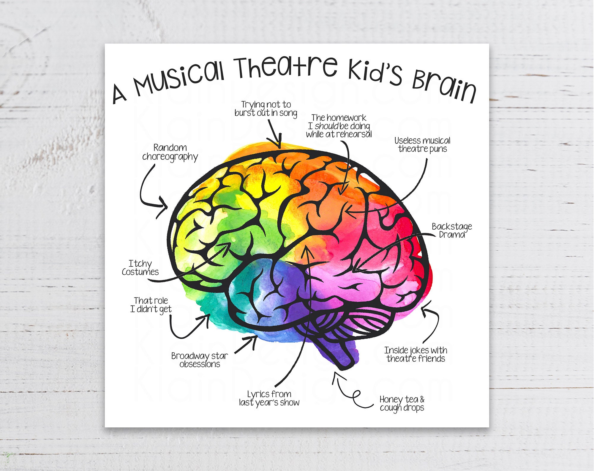 Musical Theatre Kid's Brain Clip Art - Etsy UK