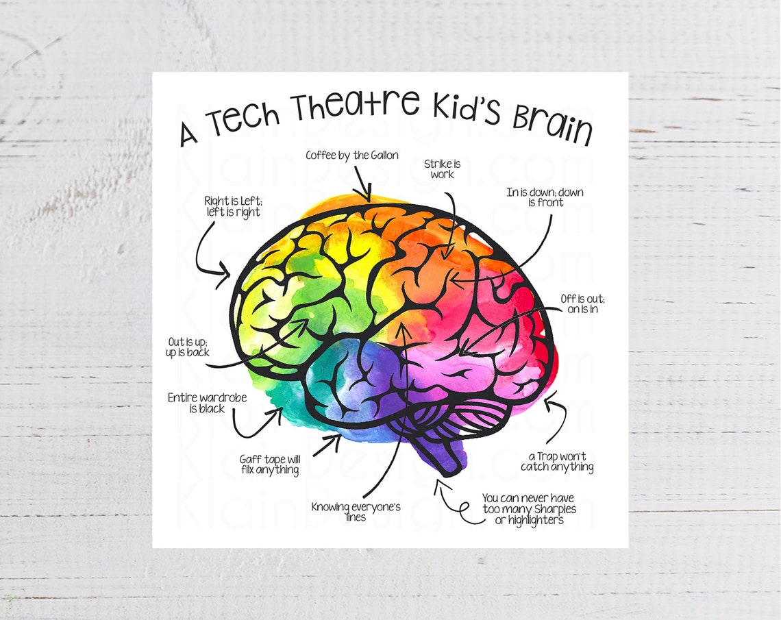 Tech Theatre Kid's Brain Clip Art - Etsy