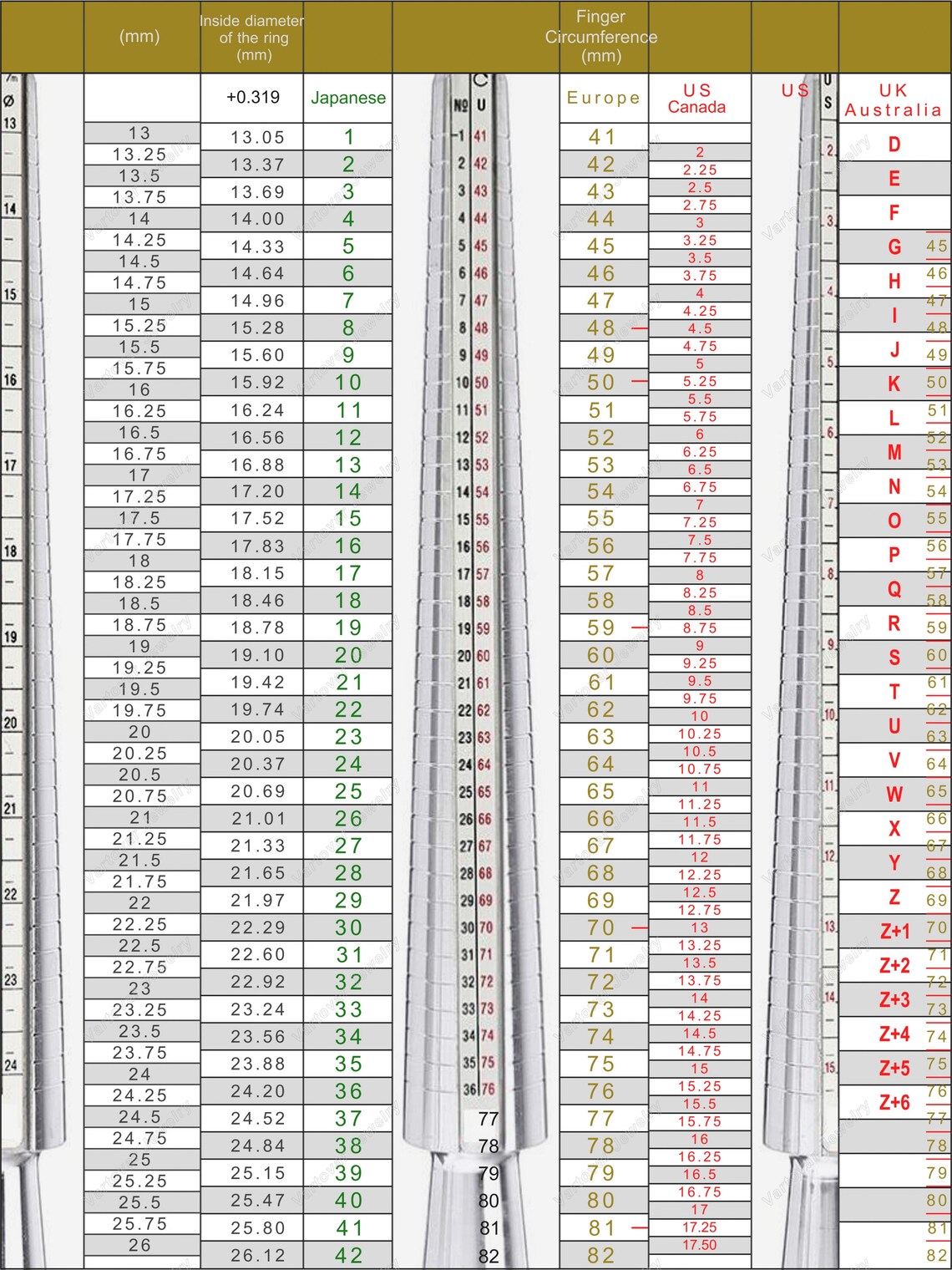 Compass Band Ring North Star Band Ring Compass Rose Ring - Etsy