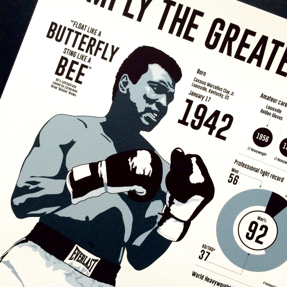 Muhammad Ali Infographic Giclee Print 12x16in - Etsy