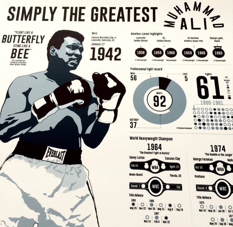 Muhammad Ali Infographic Giclee Print 12x16in - Etsy