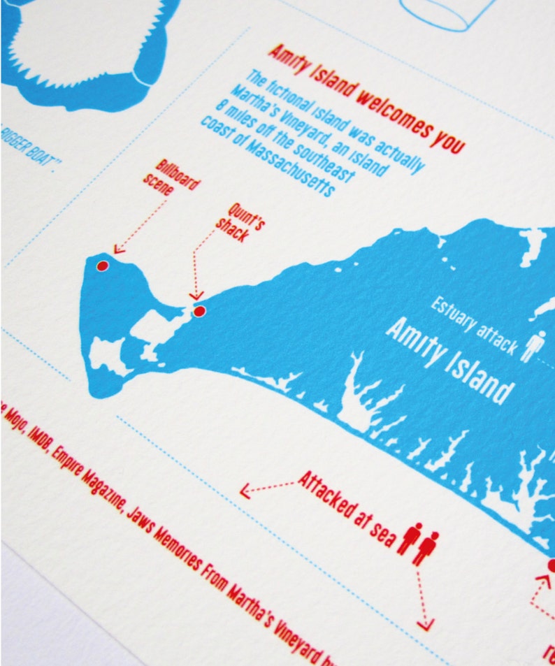 Jaws Infographic Giclee Print - Etsy