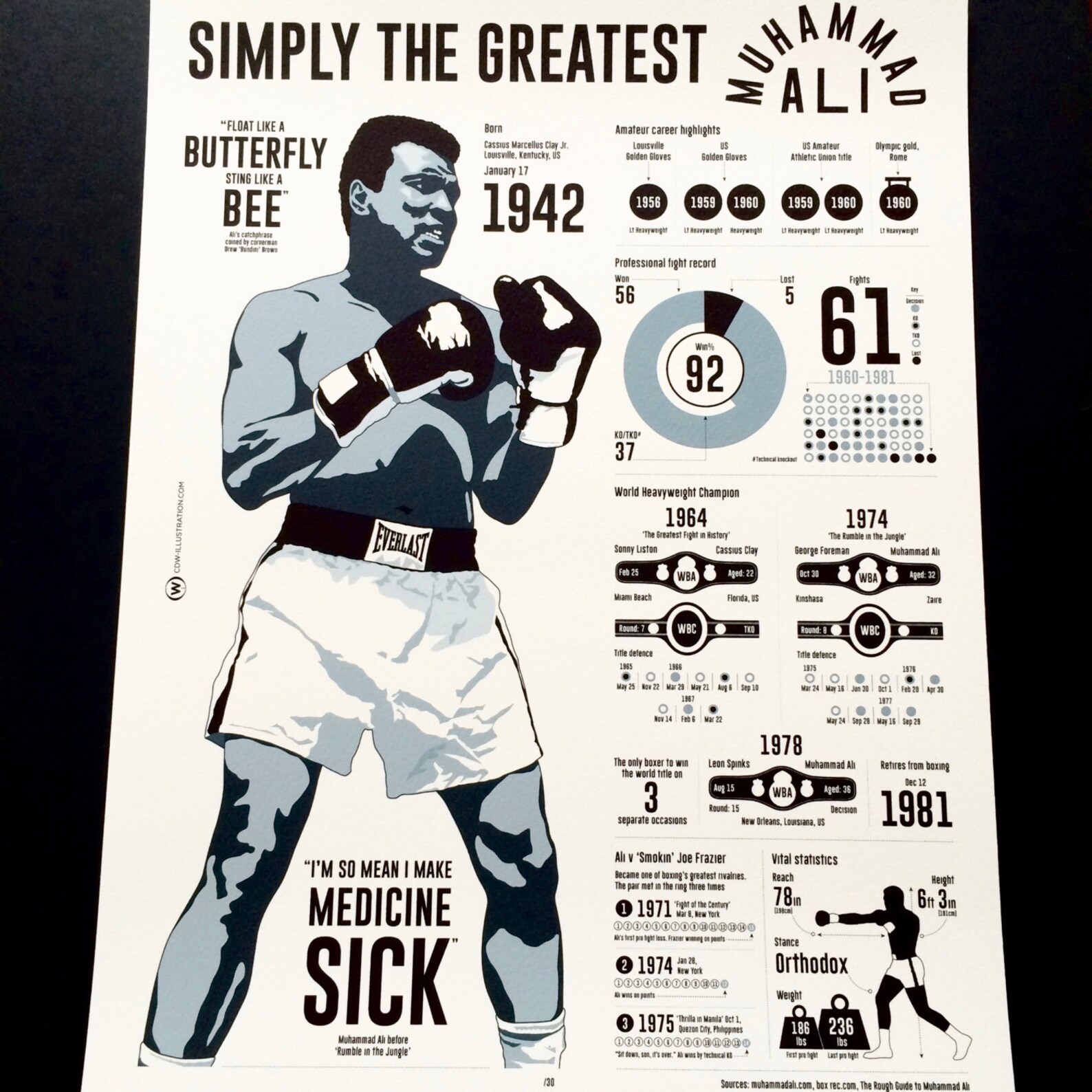 Muhammad Ali Infographic Giclee Print 12x16in - Etsy