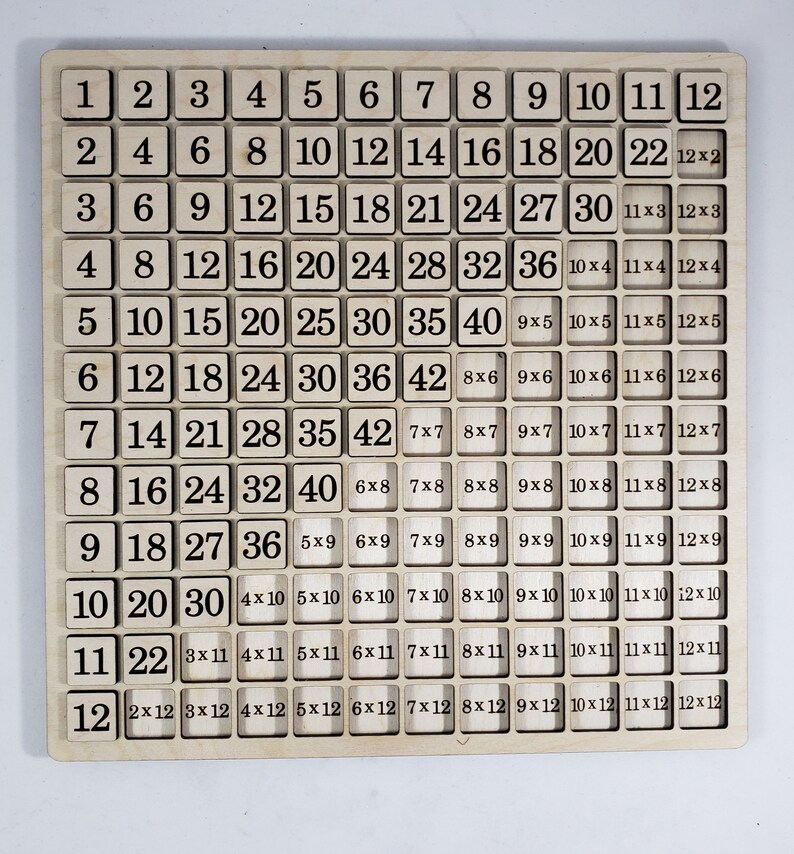 Multiplication Table SVG Laser Cut Files INSTANT | Etsy