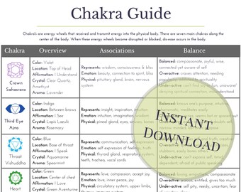 Printable Chakra Chart | Etsy