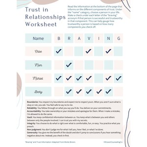 Trust in Relationships: Self-growth Worksheet, Therapy, Relationships ...
