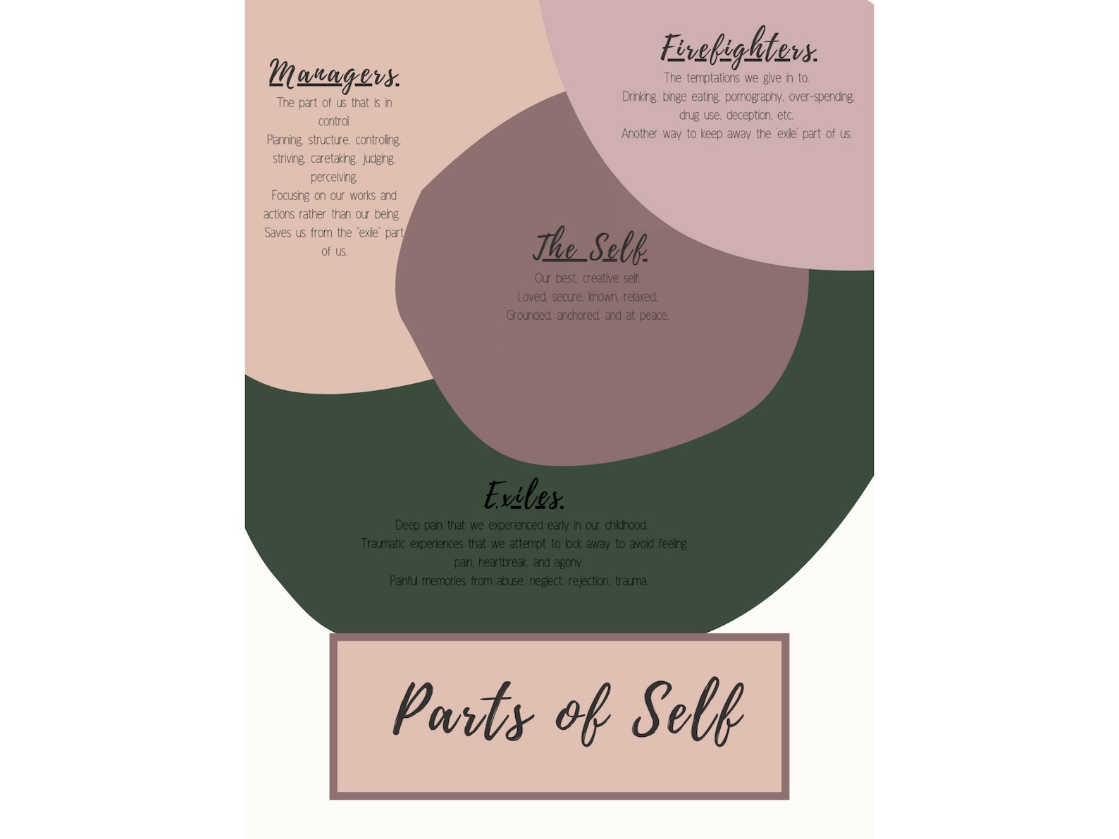 Parts of Self: Self-growth Worksheet, Therapy, Wellness, Internal ...