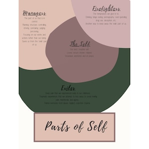 Parts of Self: Self-growth Worksheet, Therapy, Wellness, Internal ...