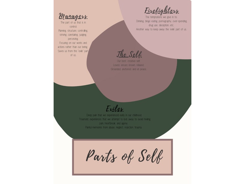 Parts of Self: Self-growth Worksheet, Therapy, Wellness, Internal ...