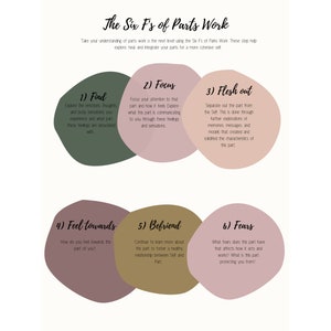 Parts of Self: Self-growth Worksheet, Therapy, Wellness, Internal ...