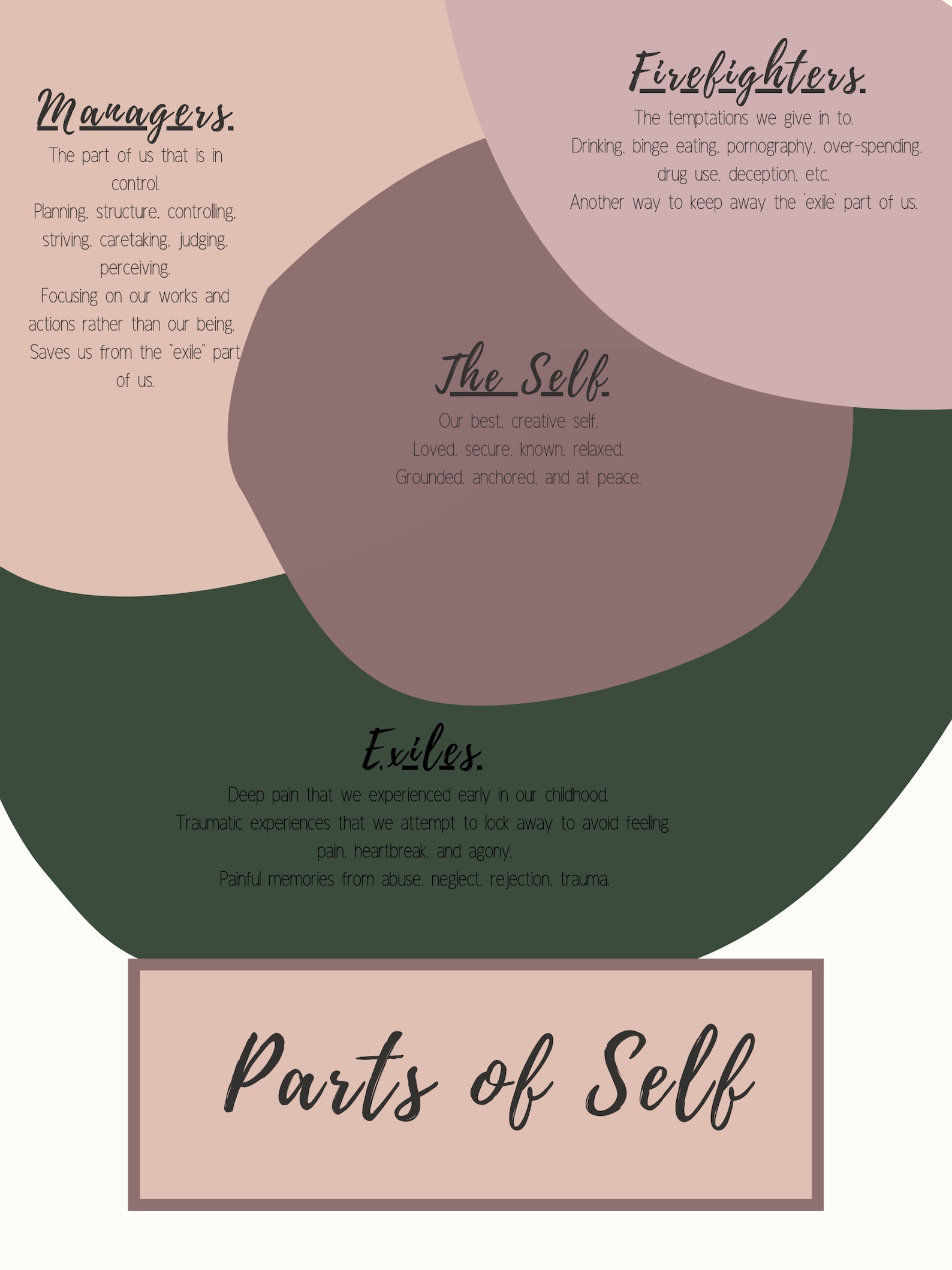 Parts Work: Internal Family Systems, Therapy Worksheet, IFS, Self ...