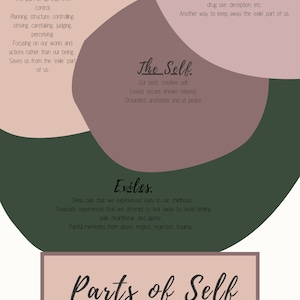 Parts Work: Internal Family Systems, Therapy Worksheet, IFS, Self ...
