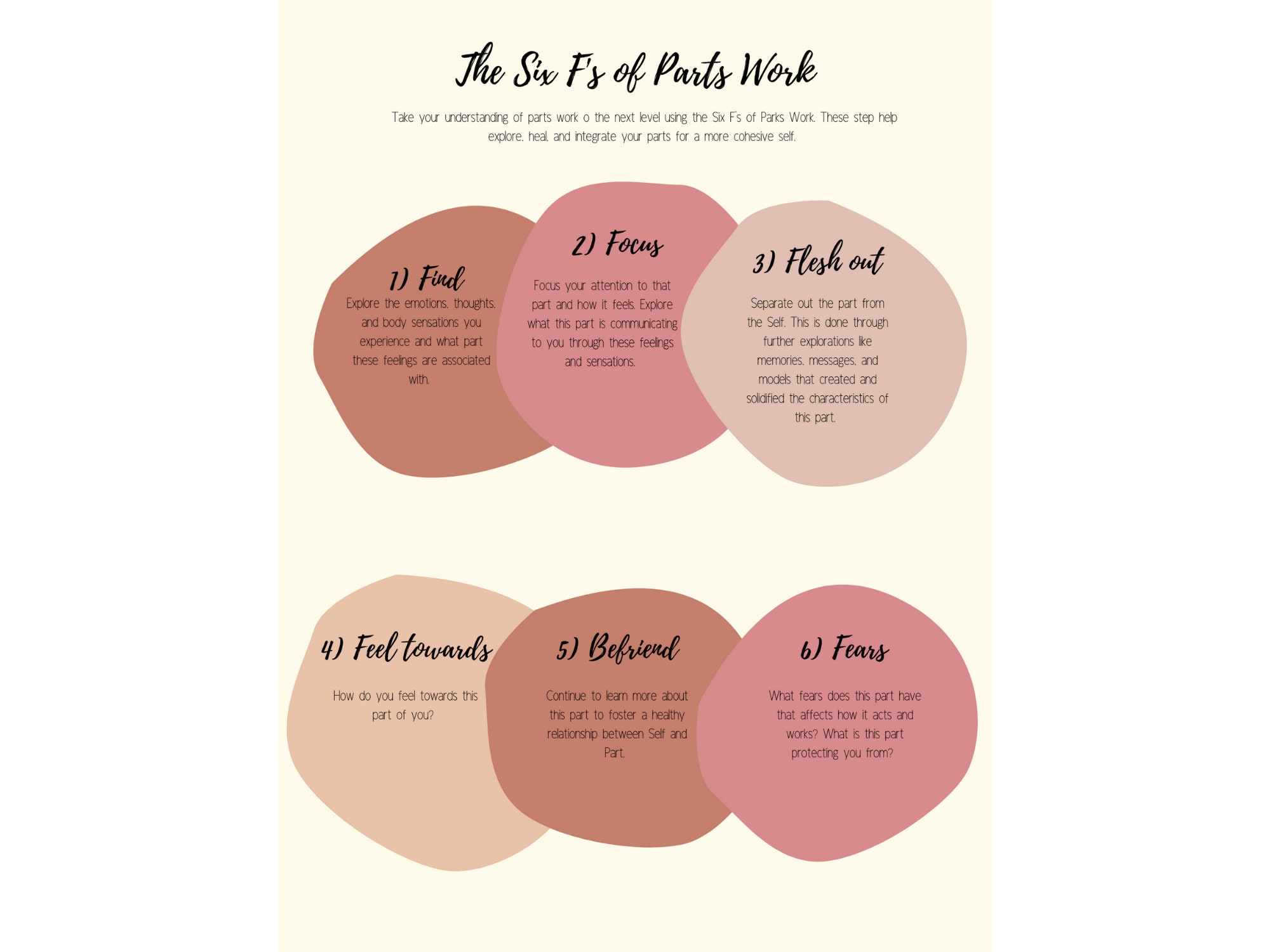 Christian Self-growth: Parts of Self Worksheet Therapy, Wellness ...