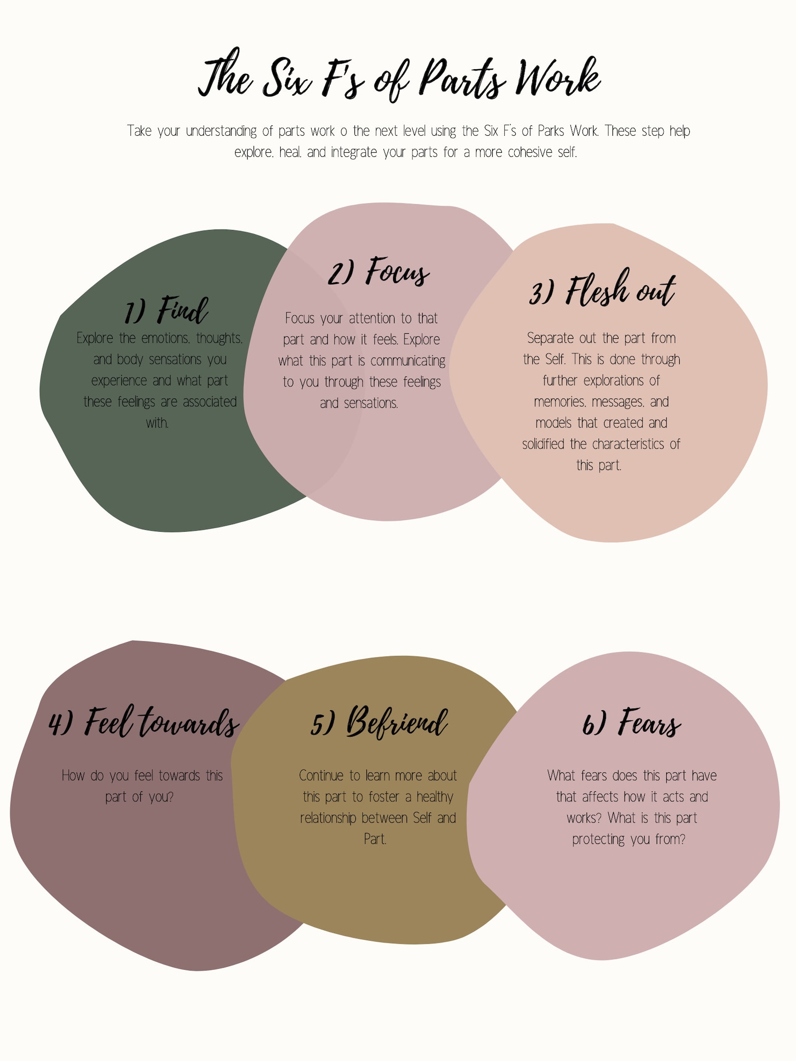 Parts Work: Internal Family Systems, Therapy Worksheet, IFS, Self ...