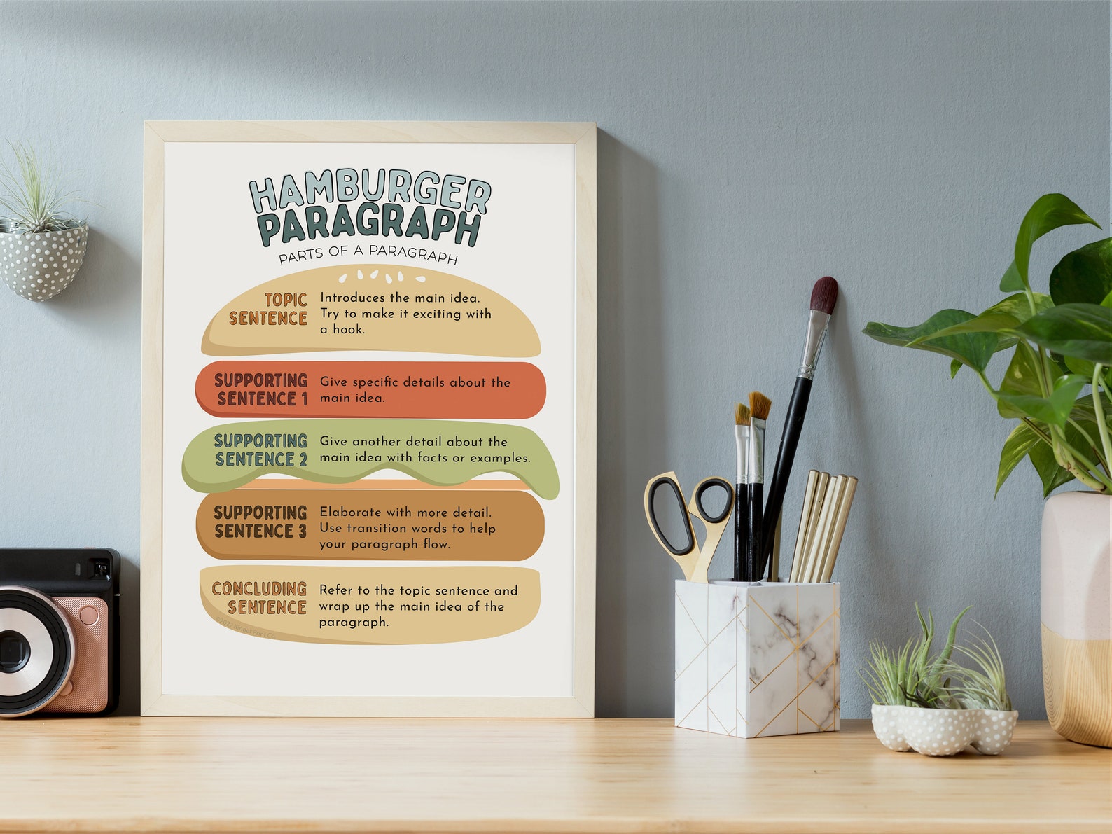 Hamburger Model For Paragraph Writing