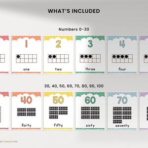 Ten Frame Numbers Poster Set, Classroom Decor, Math Display, Editable ...