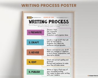The Writing Process Poster - Etsy