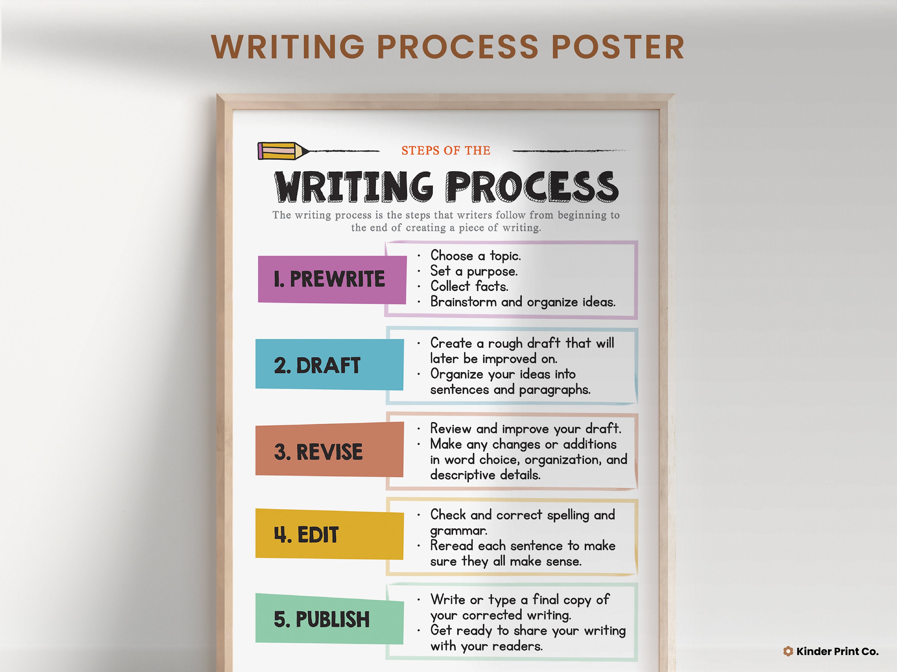 Writing Process Posters Writing Process Posters