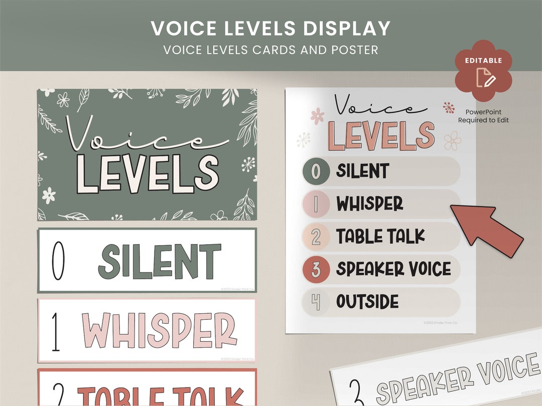 Voice Noise Levels Display Classroom Wall Decor Bulletin - Etsy